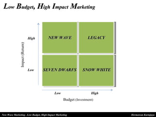 New Wave Marketing | PPT