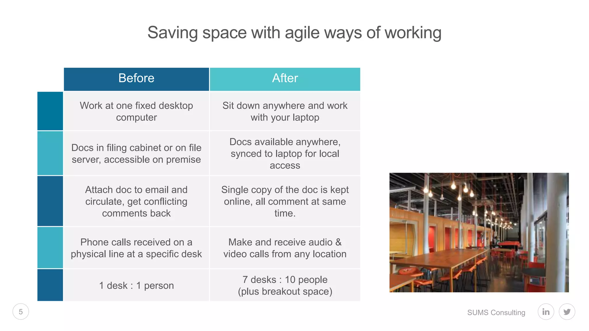 New ways of working | PPTX