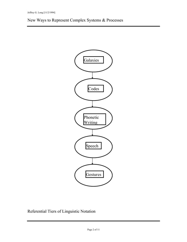 New ways to represent complex systems and processes | PDF