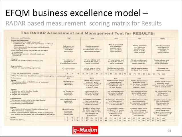 New way to use EFQM business excellence model