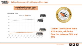New WCA eCommerce Certification Process & Member Directory | PPTX