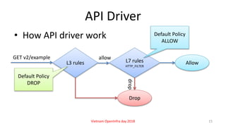 L7 firewall API for Neutron-FWaaS | PPT