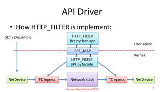 L7 firewall API for Neutron-FWaaS | PPT