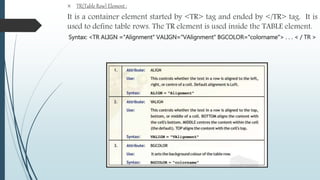 Web Application and HTML Summary | PPTX