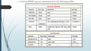 Web Application and HTML Summary | PPTX