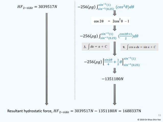 New Week 9 Part 3 Application Hydrostatic Pressure And Force Pdf