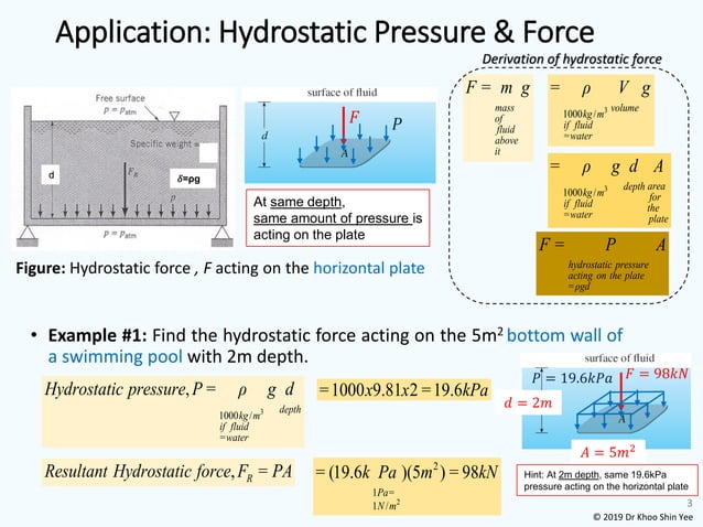 New Week 9- Part 3- Application (Hydrostatic pressure and force).pdf