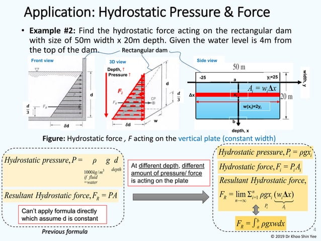 New Week 9- Part 3- Application (Hydrostatic pressure and force).pdf