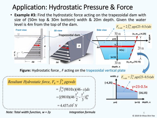 New Week 9- Part 3- Application (Hydrostatic pressure and force).pdf