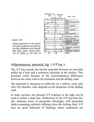 Well logging | DOCX | Physics | Science