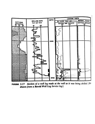 Well logging | DOCX