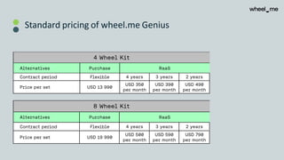 NEW_wheel.me interactive.pdf