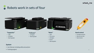 NEW_wheel.me interactive.pdf