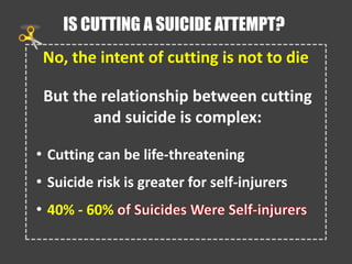 Cutting and Self-Injury | PPTX