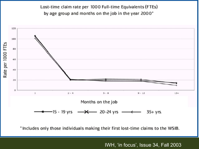 Help Your New Workers Stay Safe | PPT