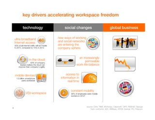 the new workspace: freedom to work whenever, wherever, on any device | PDF