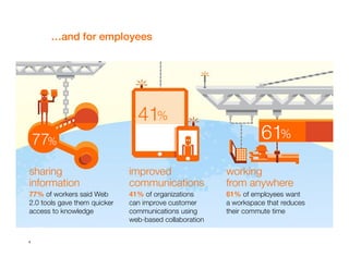 the new workspace: freedom to work whenever, wherever, on any device | PDF