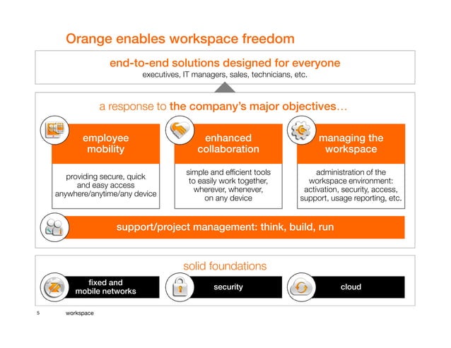 the new workspace: freedom to work whenever, wherever, on any device | PDF