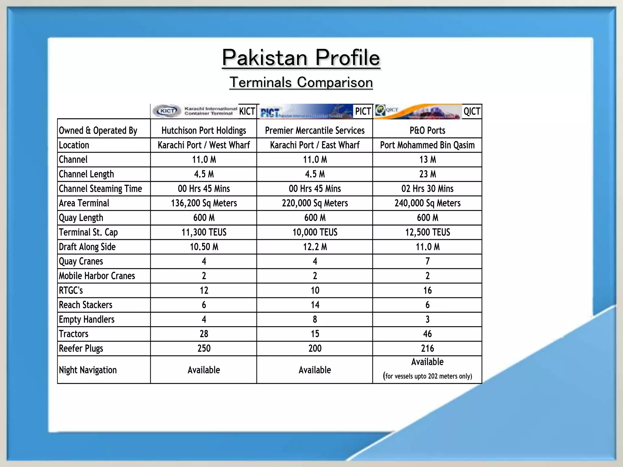 New world logistics | PPSX