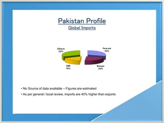 New world logistics | PPSX