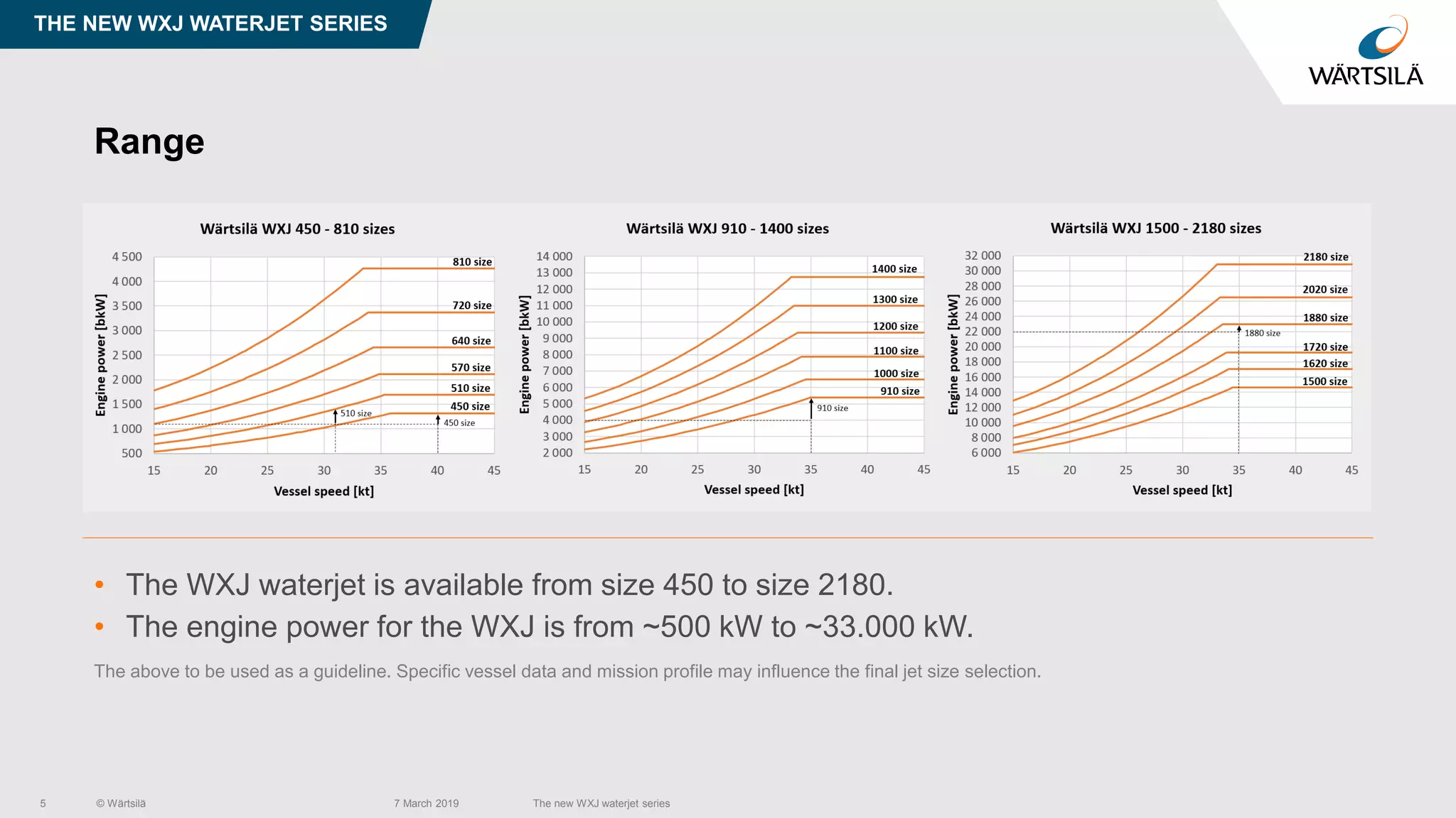 New Wärtsilä WXJ waterjet series | PDF