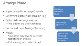 New Xaml components for Windows developers | PPT