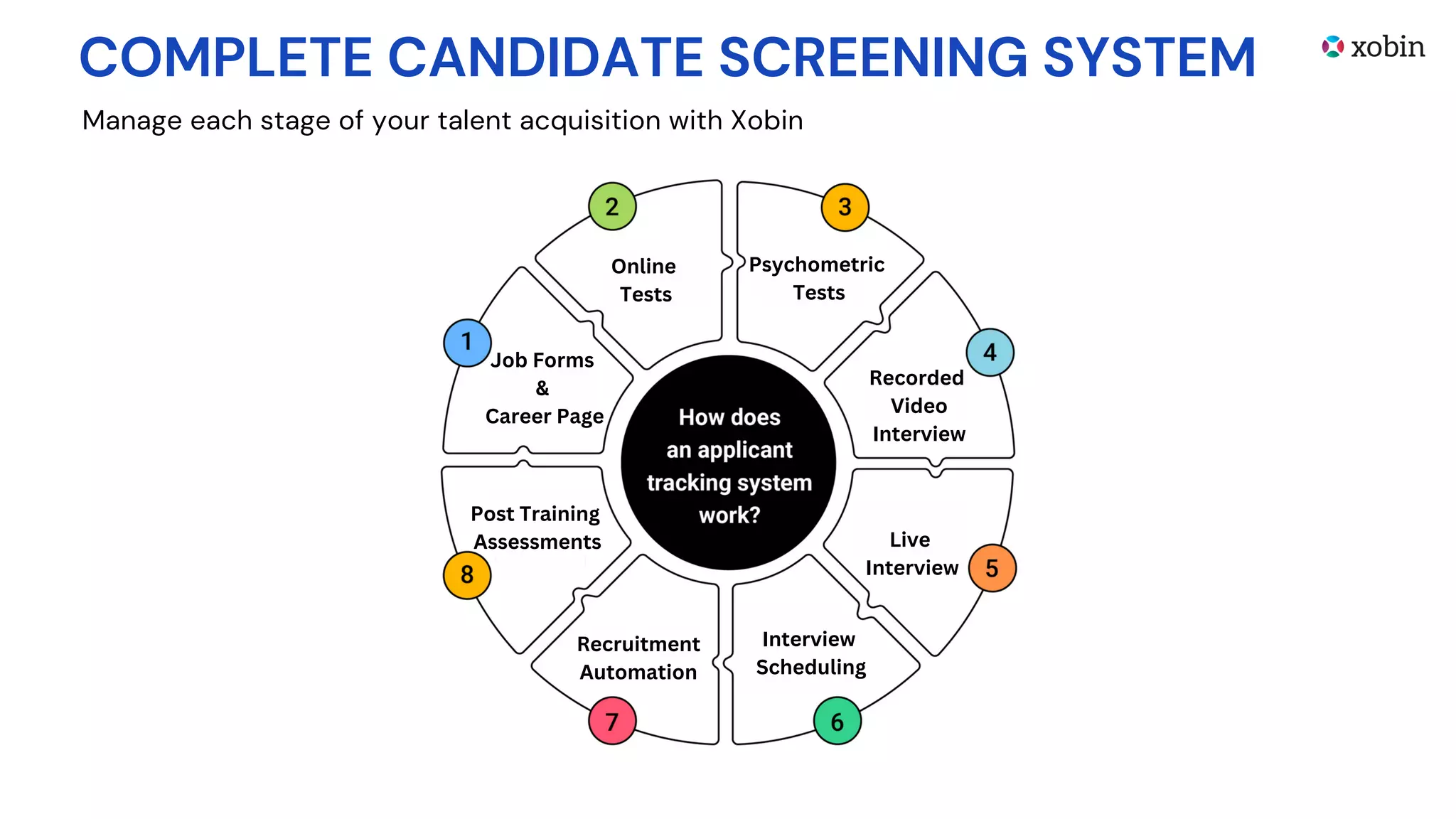 Xobin Assessment for Hiring Talents | PDF