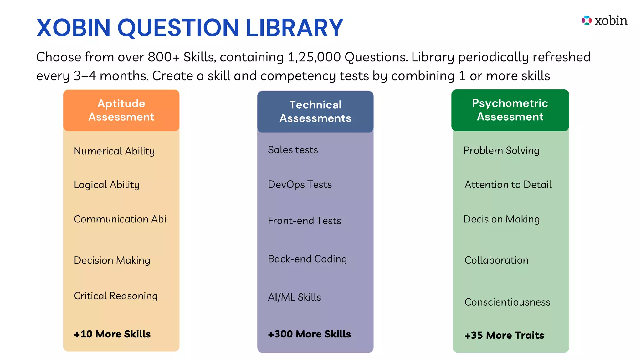 Xobin Assessment for Hiring Talents | PDF