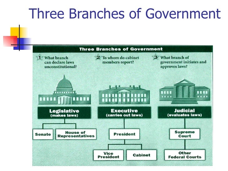 Type Of Government New York at Arthur Dwyer blog