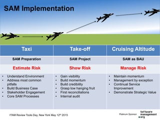 Martin Thompson SAM Buyers Guide New York Tools Day | PPT