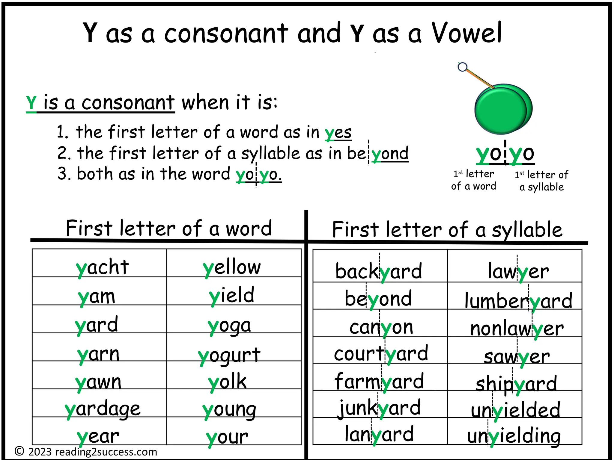 Y as a consonant and y as a vowel | PDF