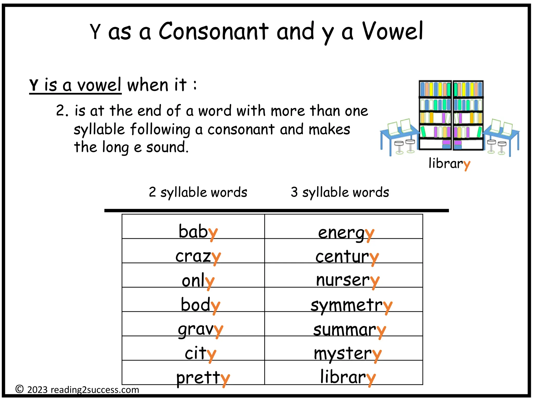 Y as a consonant and y as a vowel | PDF