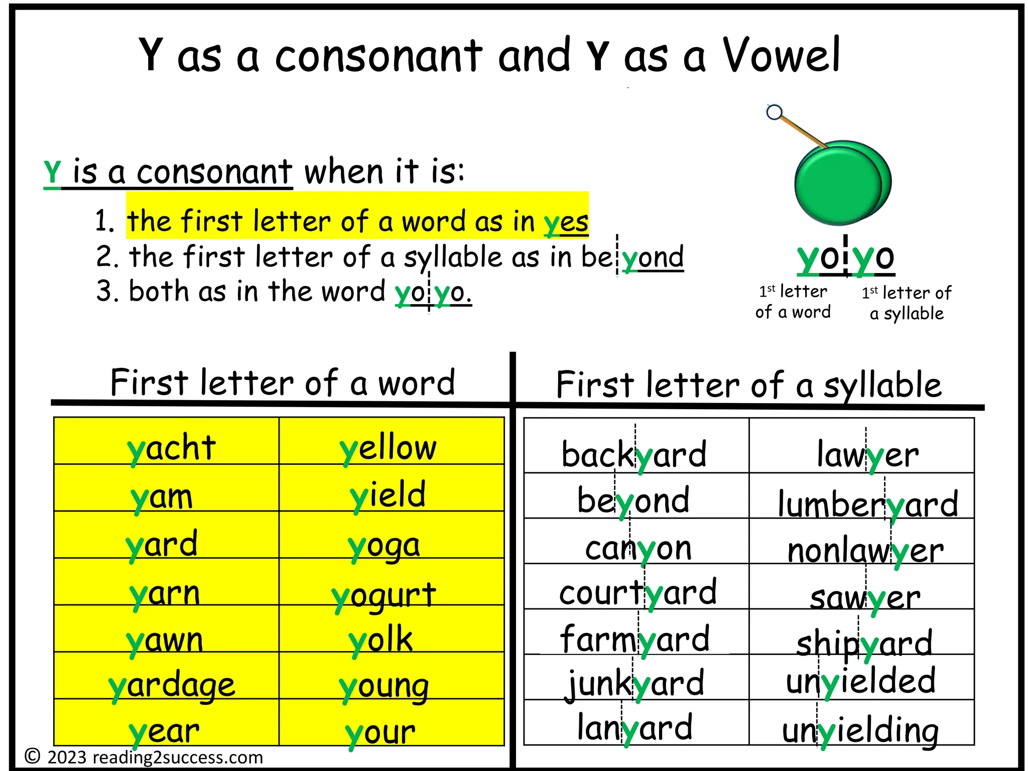 Y as a consonant and y as a vowel | PDF