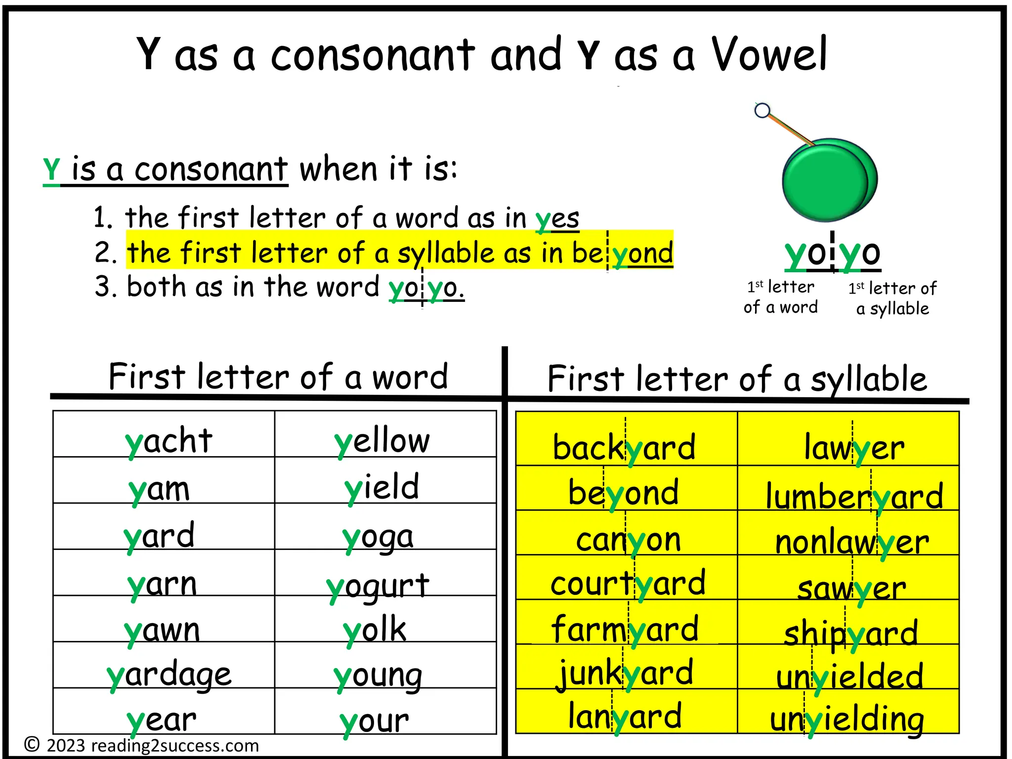 Y as a consonant and y as a vowel | PDF