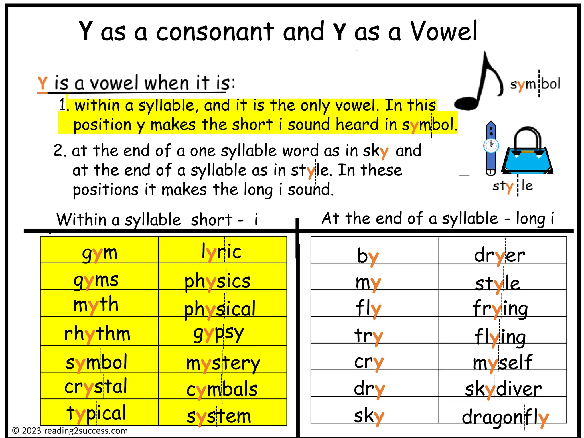 Y as a consonant and y as a vowel | PDF