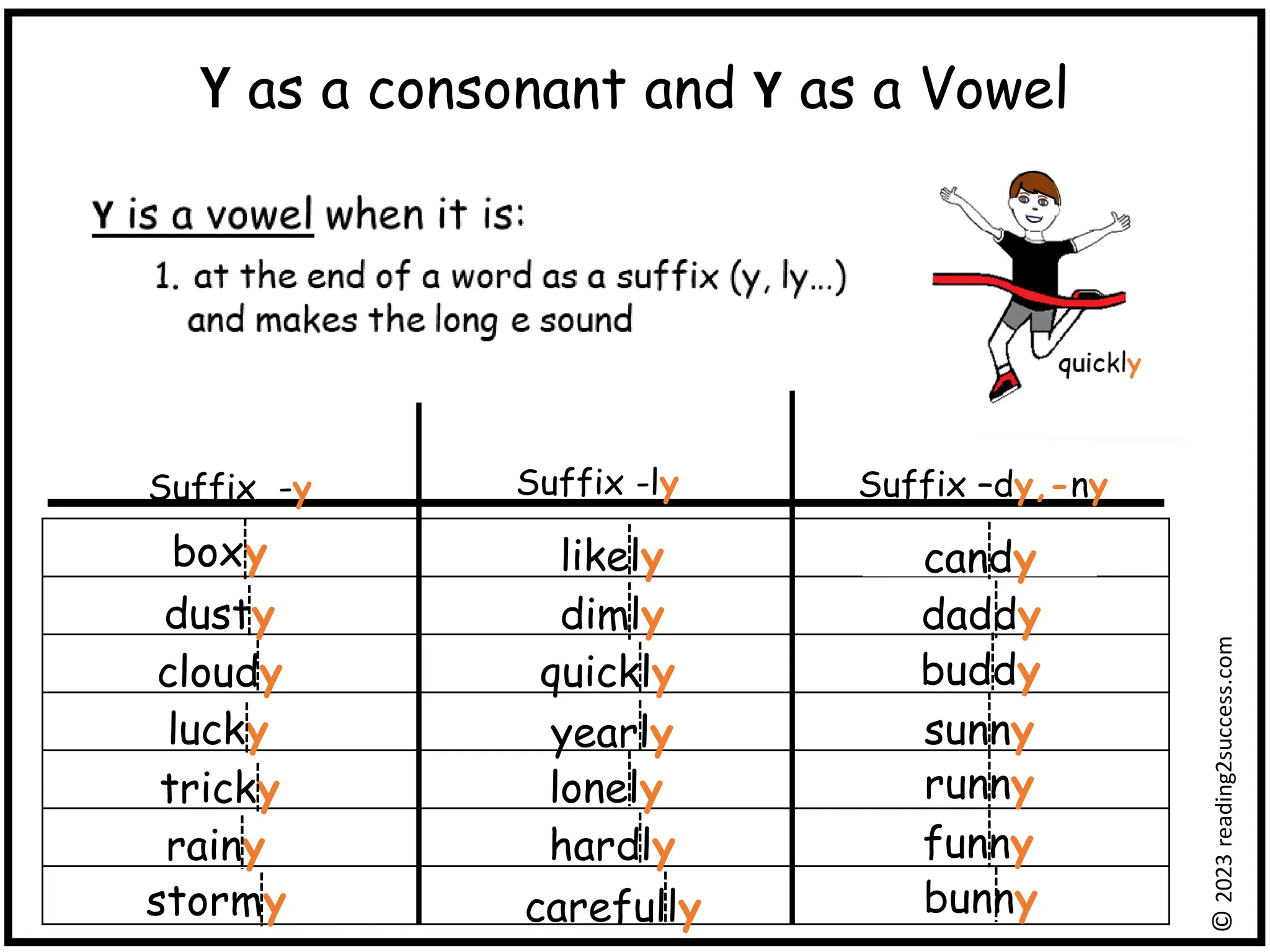 Y as a consonant and y as a vowel | PDF