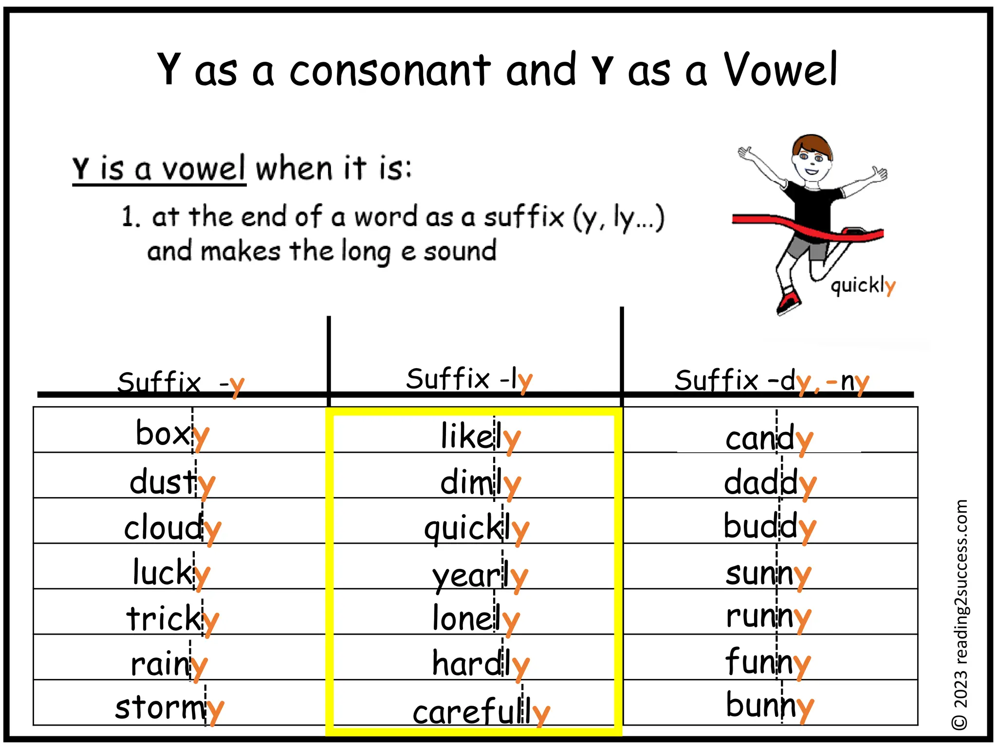 Y as a consonant and y as a vowel | PDF
