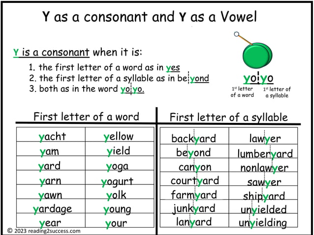 Y as a consonant and y as a vowel | PDF