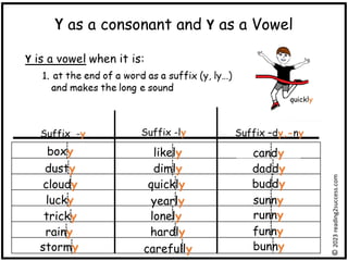 Y as a consonant and y as a vowel | PDF
