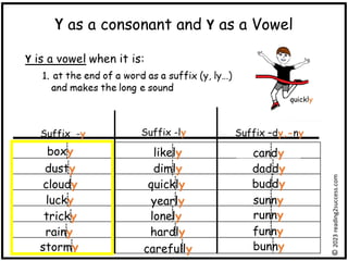 Y as a consonant and y as a vowel | PDF