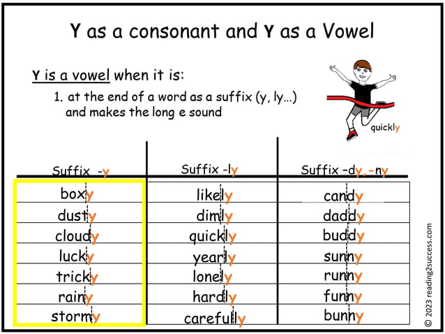 Y as a consonant and y as a vowel | PDF