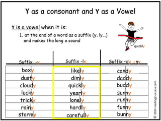 Y as a consonant and y as a vowel | PDF
