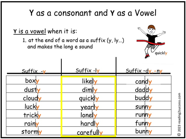 Y as a consonant and y as a vowel | PDF