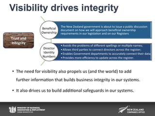 Corporate registries as a vehicle for ecomonic growth | PPT
