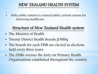 Newzealand-A Country with least corruption: Country overview | PPTX ...