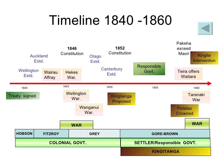 New Zealand History Timeline Know It All new-zealand-history-timeline-know-it-all