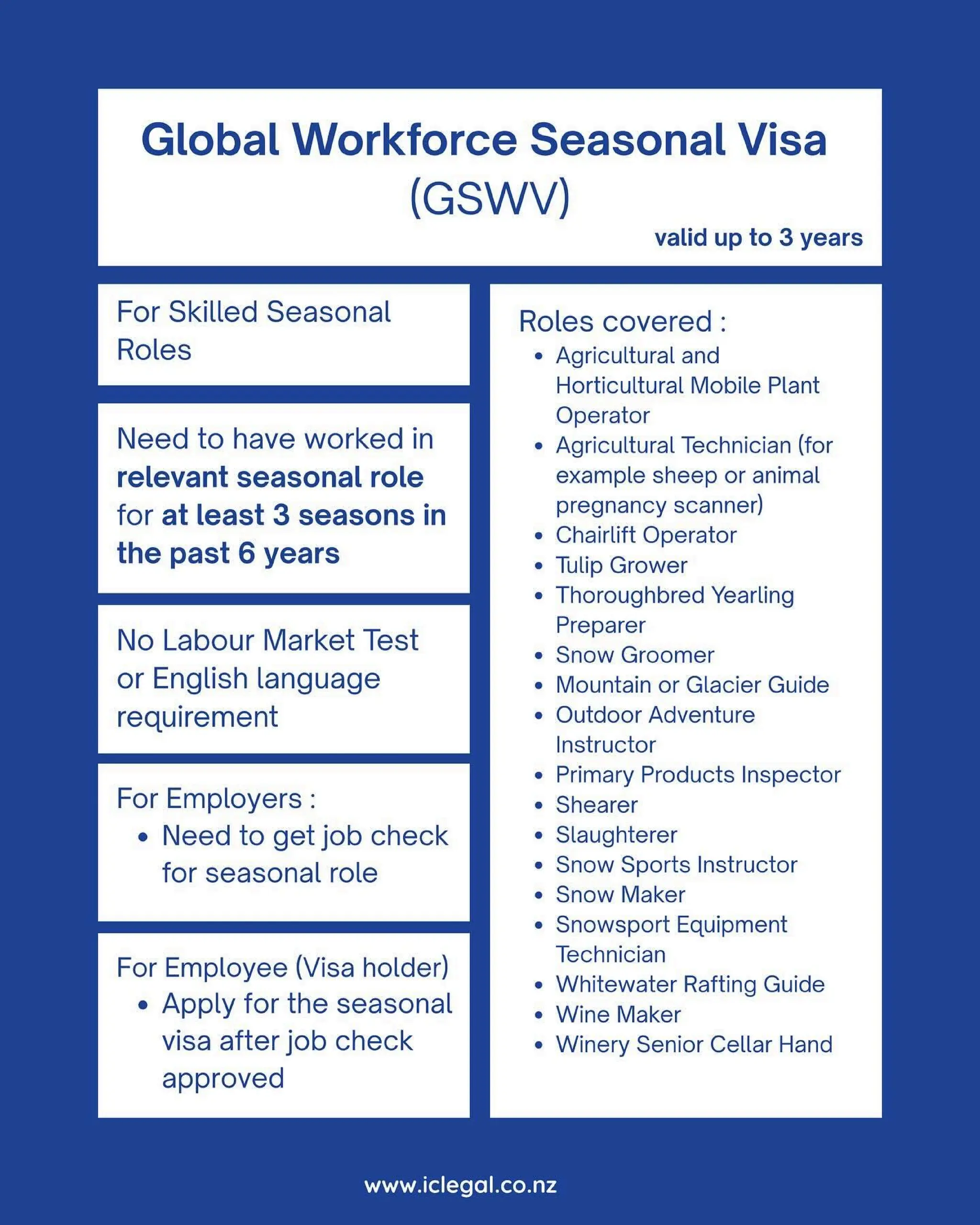 New Zealand 2025 Seasonal Visas Global Workforce & Peak Seasonal Pathways.pdf