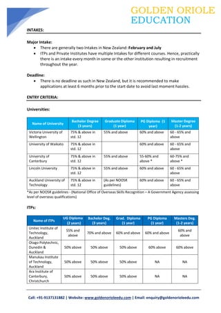 New Zealand Brochure | PDF