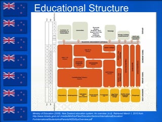 New Zealand Education-ppt-presentation-Frenal, Eugene D..pptx
