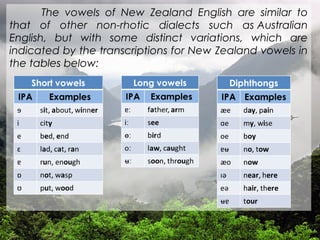 New zealand english | PPT